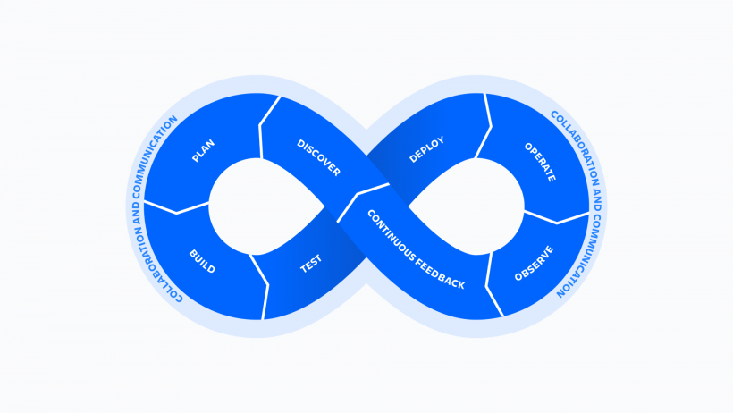 Does Your Fintech Company Need a DevOps Strategy in 2023?