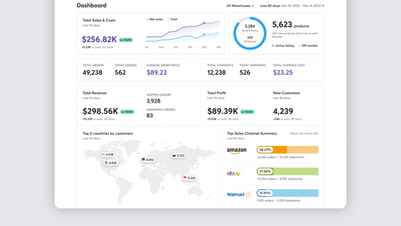 SAP ERP vs Custom ERP System by Wezom SAP ERP vs Custom ERP System by Wezom