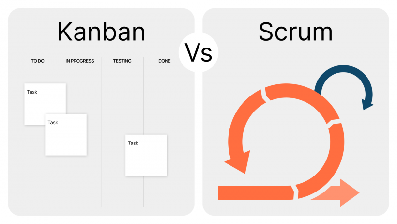 Kanban vs. Scrum: What's the Difference?